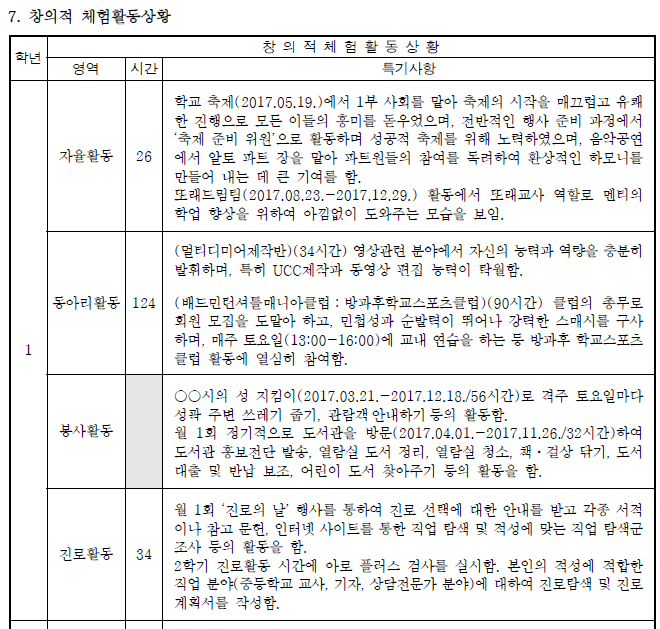2018 학교생활기록부 기재요령 핵심요약 고등학교 학생부 예시 네이버 블로그